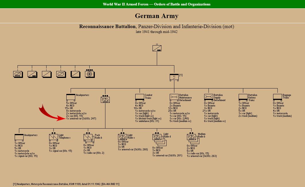 Großdeutschland 1942 vehicle (and crew) details - Missing-Lynx