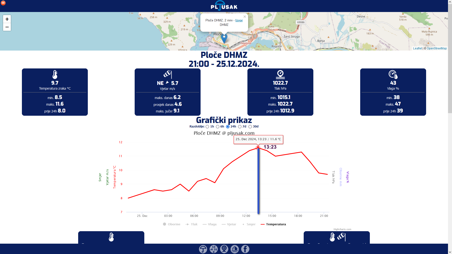 Graph 26z1 — Postimages