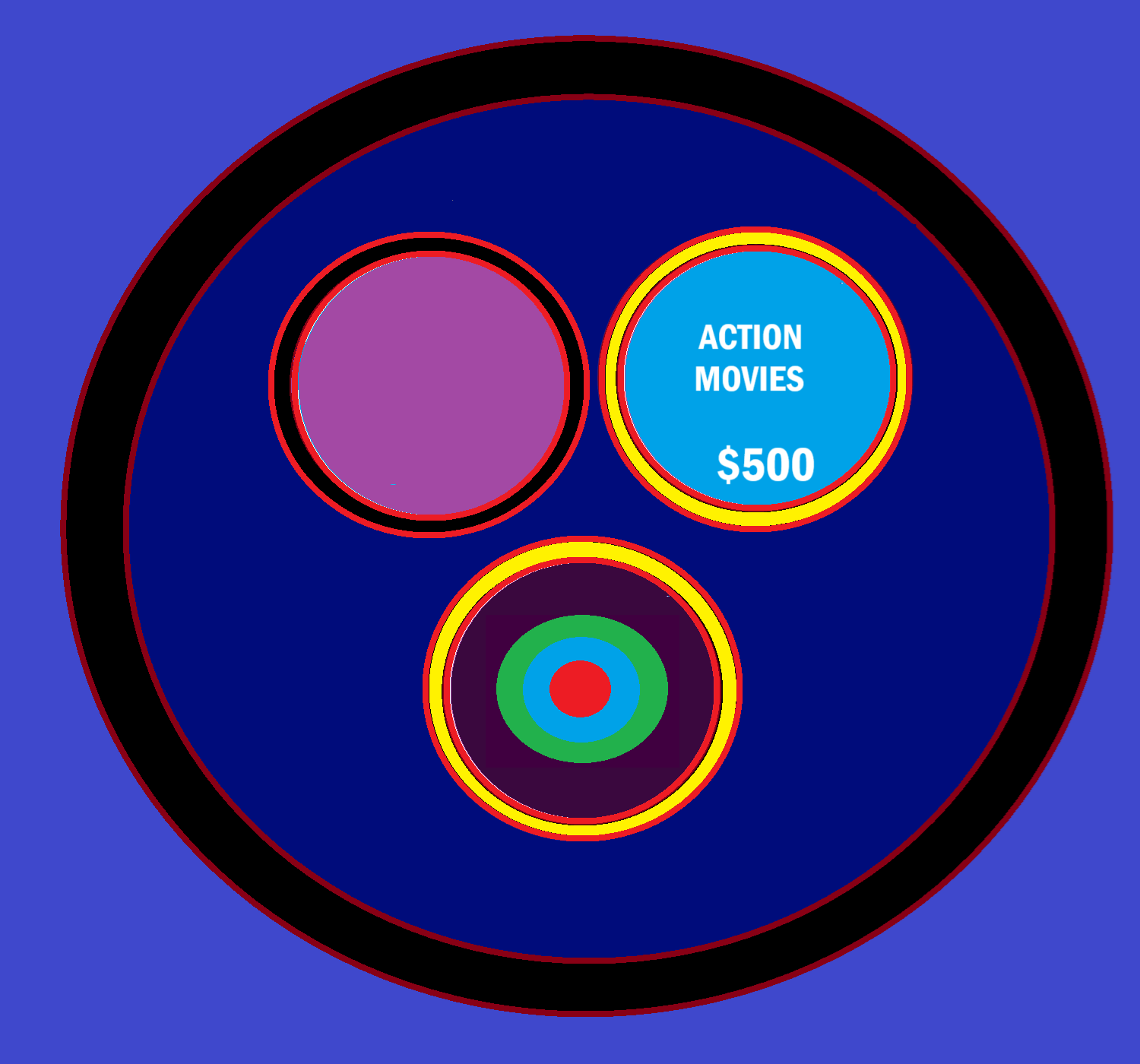 Bullseye Category Board — Postimages
