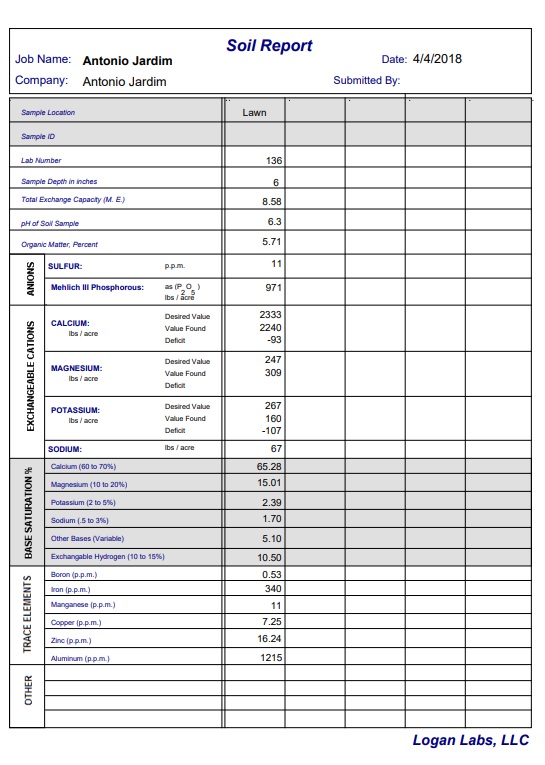 Soil Report — Postimages