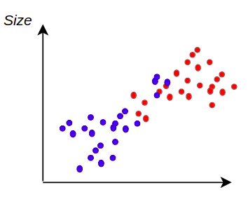 python - Cannot plot K-Means clusters for one-dimensional data - Stack ...