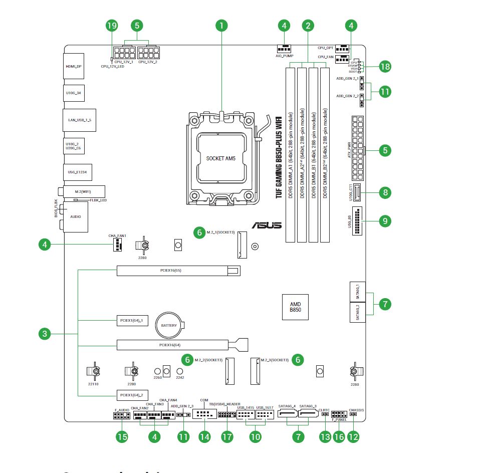 schema cm — Postimages