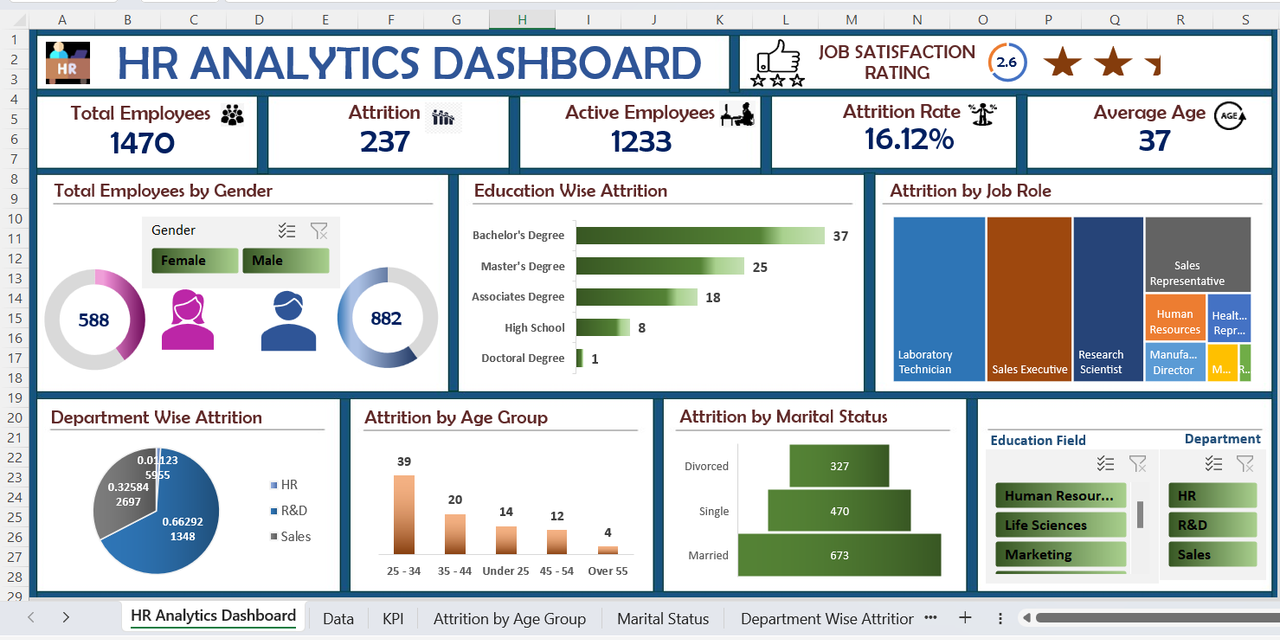 Nitya Gupta | HR Analytics Dashboard