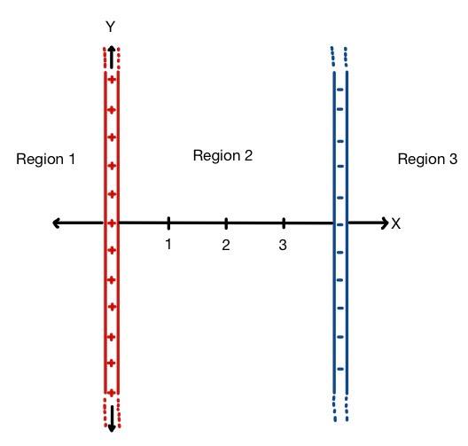 Infinite positively charged sheet 1 has uniform surface char | Quizlet