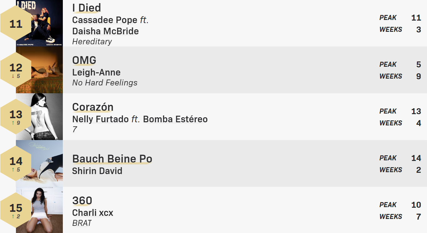 K.D.S. Top 25 Countdown || Kissing my Swedish boy over FaceTime - Page ...