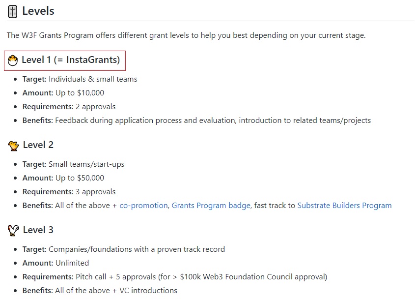 github grant levels — Postimages