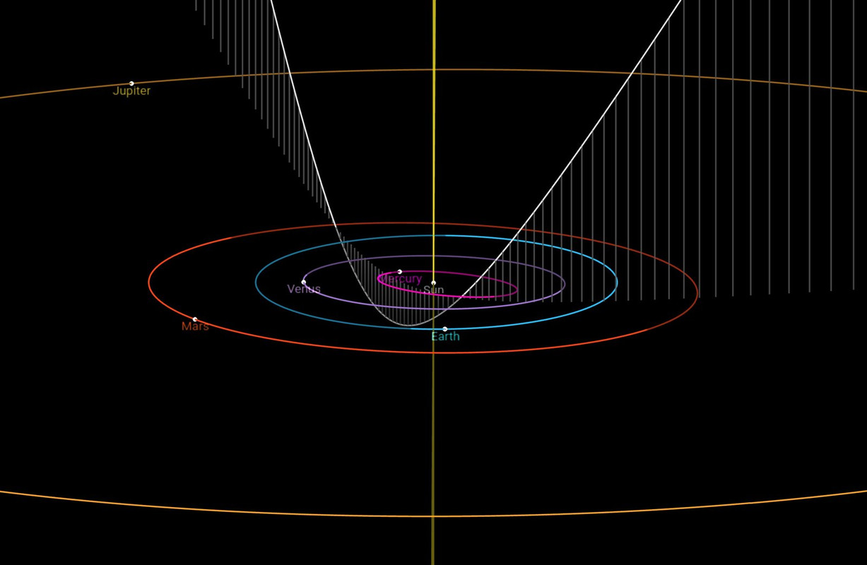 Cometa 1I/'Oumuamua, un objeto Interestelar por su órbita hiperbólica