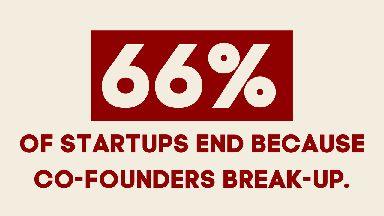 Finding Co-Founders and Solo-Founding Strategies | by Maddie Wang | Medium