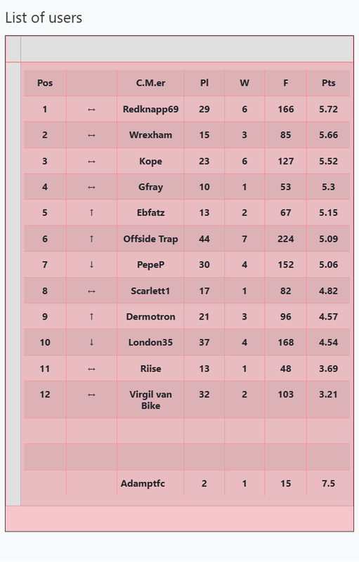 table chart — Postimages