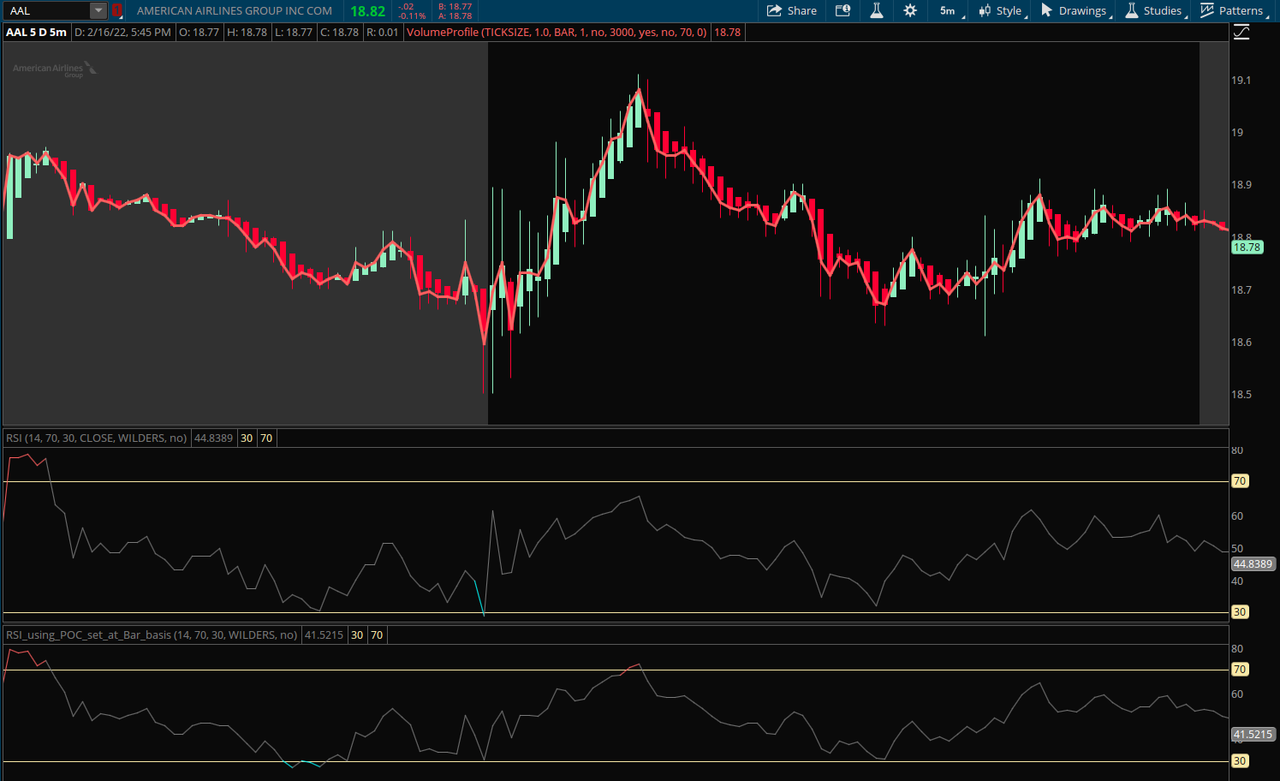 Volume Profile Indicator And Pocs For Thinkorswim Usethinkscript Community
