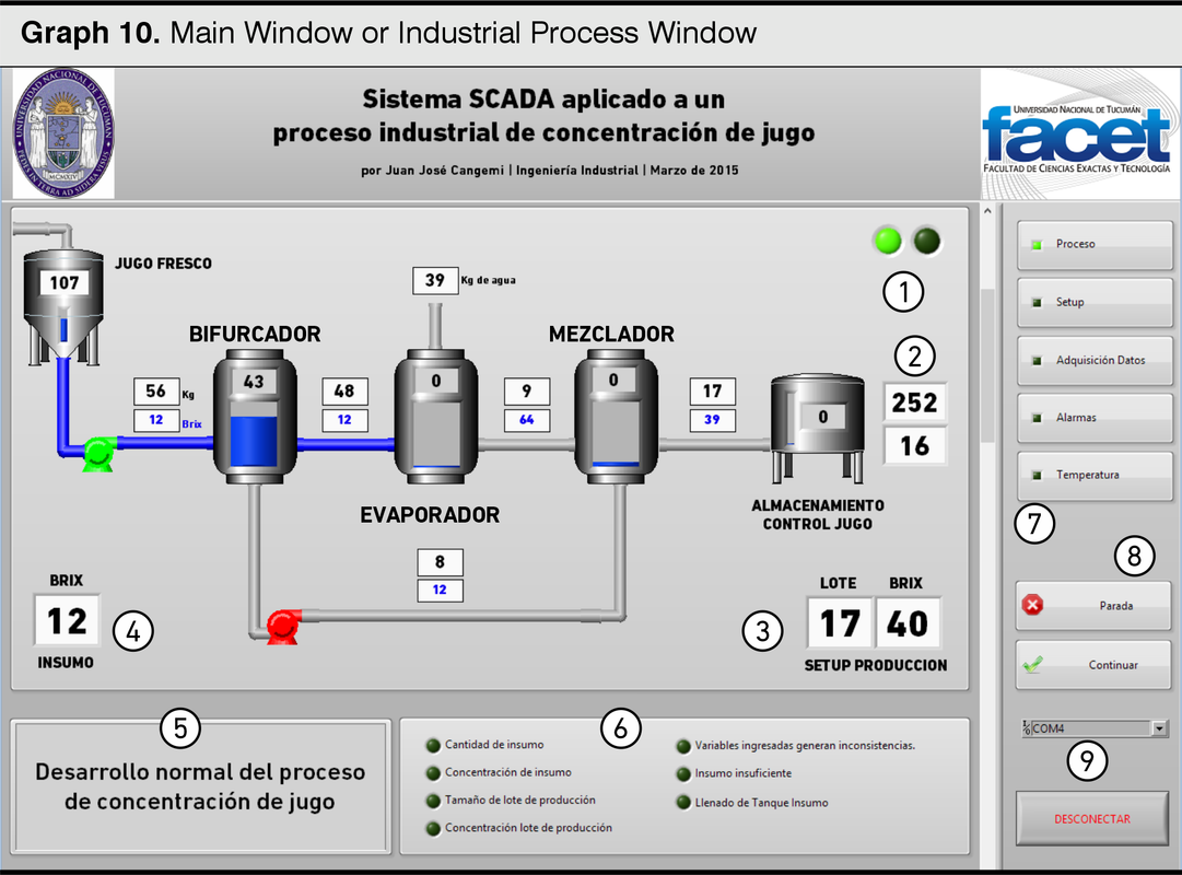 GitHub - juanjocangemi/scada-erp