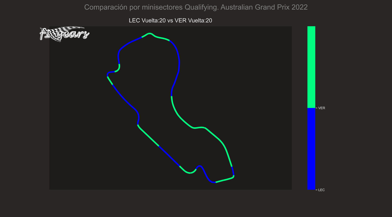 Mini Sect LEC VER Qualifying AUSTRALIA 2022 — Postimages