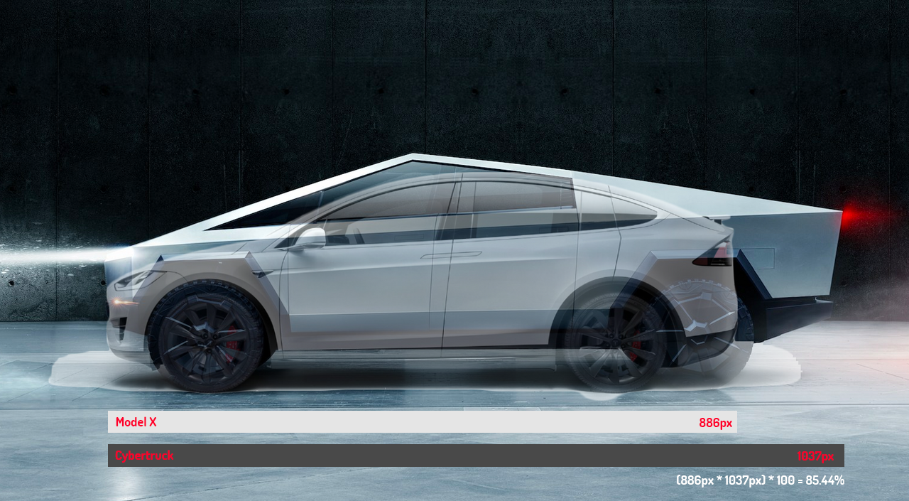 Size comparison between Model 3 and Cybertruck r teslamotors