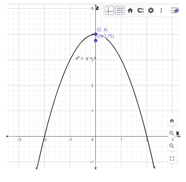 These exercises refer to the hyperbolic paraboloid $$ z = | Quizlet