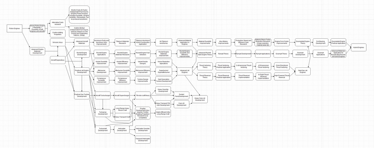From the Stars (XCOM Files inspired Strategy Quest) | Page 5 | SpaceBattles