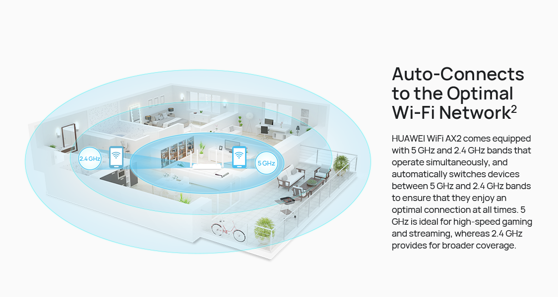 Jual Huawei Wifi Ax2 | 5 Ghz Wi-fi 6 Support | 1500 Mbps Fast Speed ...