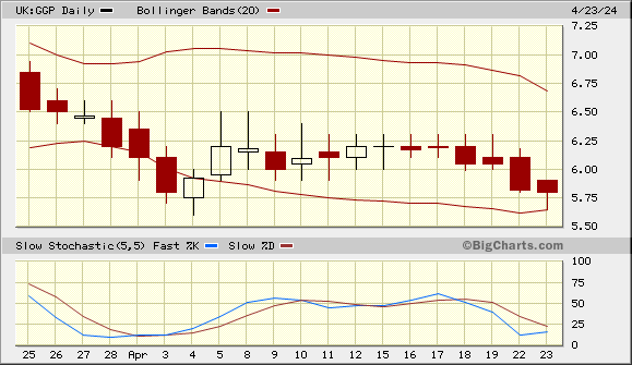 Greatland Resources Share Chat. Chat About GGP Shares - Stock Quote ...