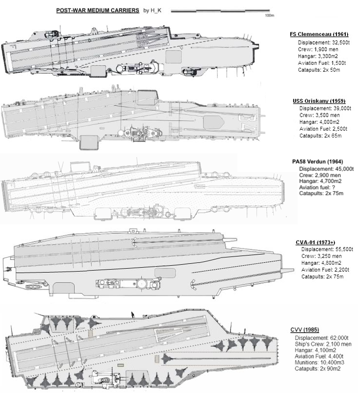 Zumwalt "borrows" (and adapts) European carrier designs... | Secret ...