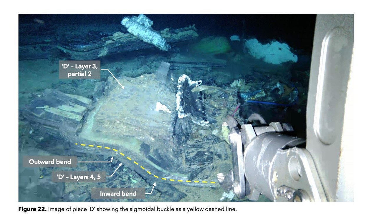Submarine Titan implosion : NTSB report: - Maritime Modern ...