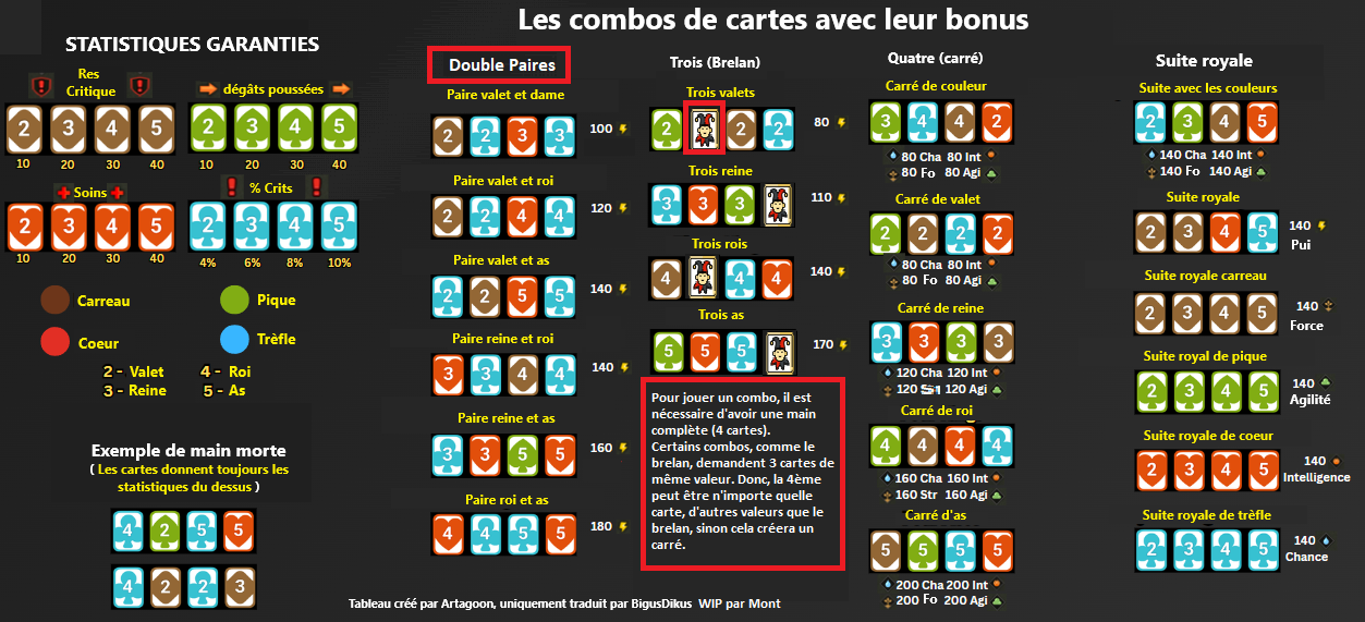 [ECAFLIP] Tableau des combos de carte - Forum - DOFUS, le MMORPG ...