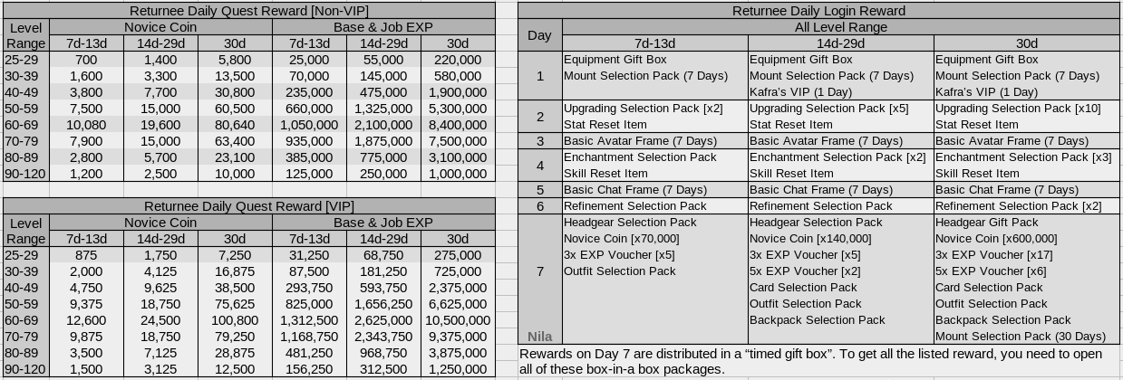 Resources (Source: ROX Univ discord by Stellarist) : r/RagnarokX_NextGen