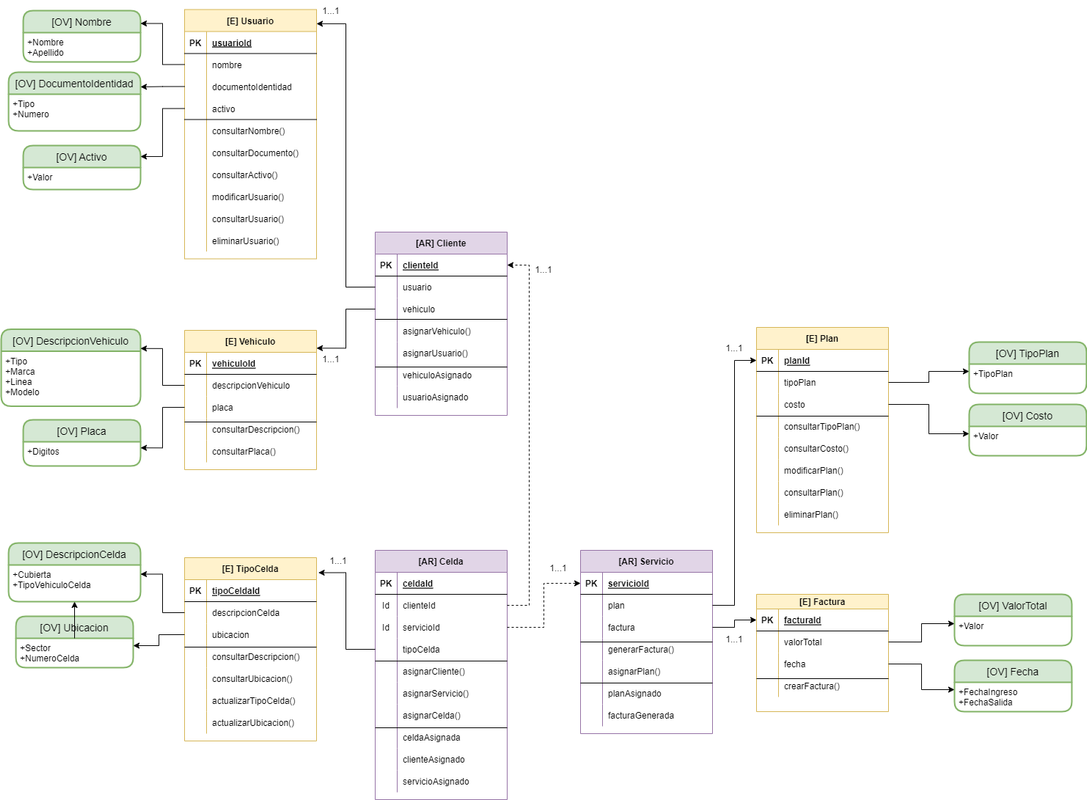 DDD AUTO PARKING COLOMBIA Modelo de Dominio drawio — Postimages