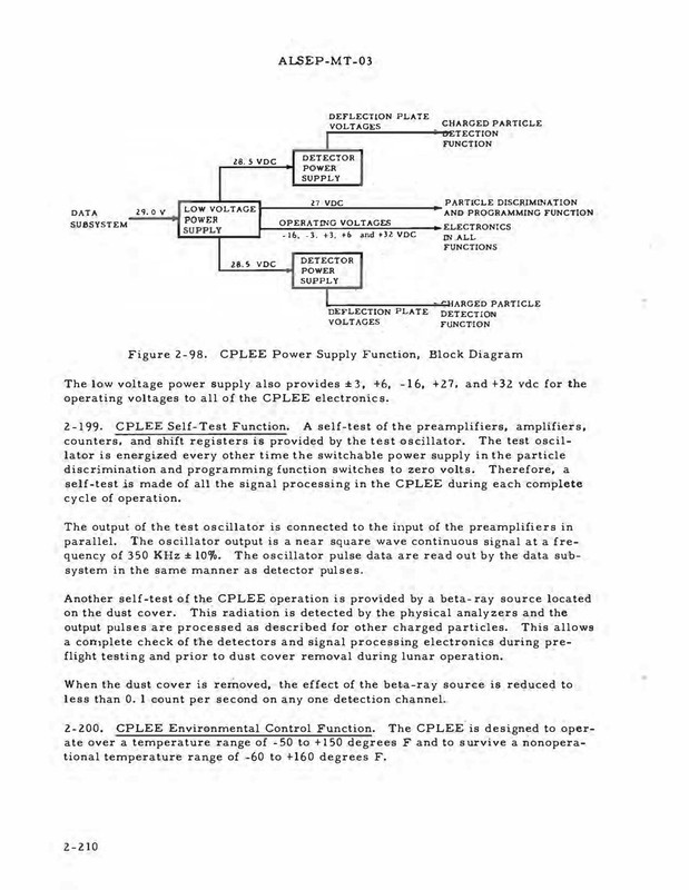 ALSEPManual1969 FSFM Rev B 234 — Postimages