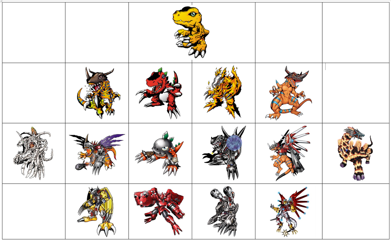 Digimon Evolution Chart Agumon
