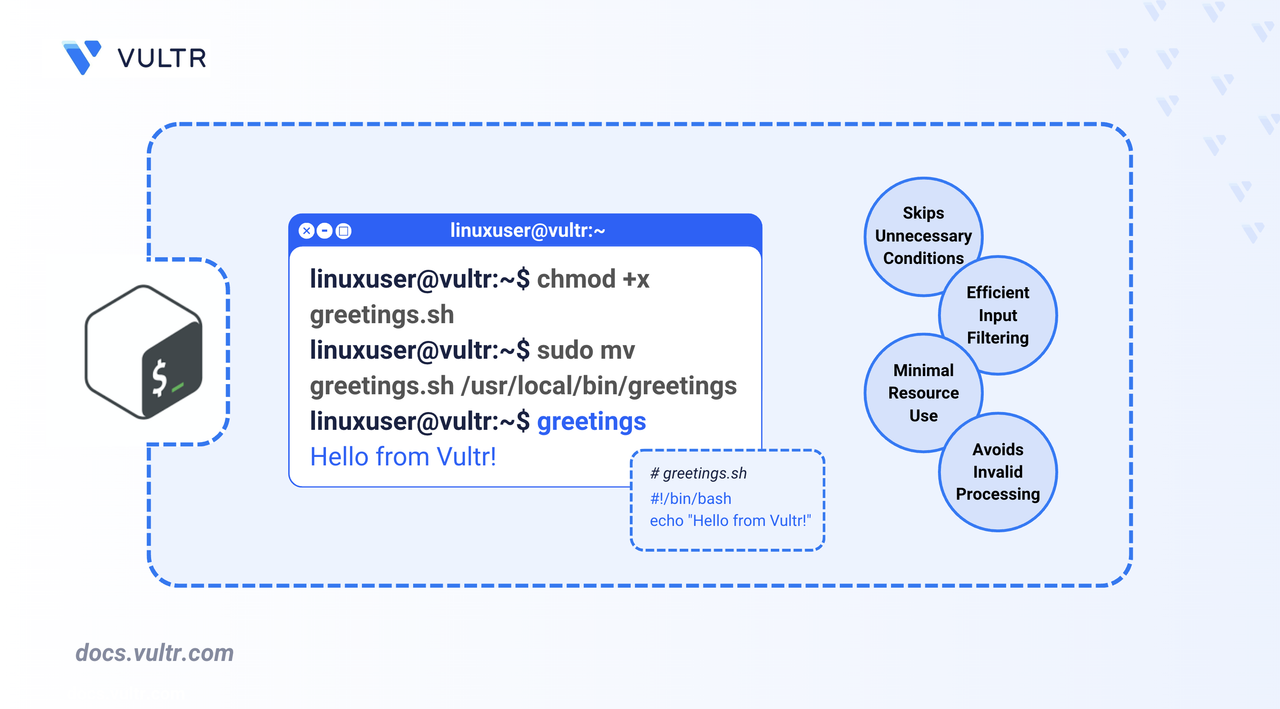 How To Execute A Bash Script From Any Directory Vultr Docs