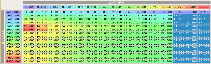 Logs for 93 tune - MX-5 Miata Forum