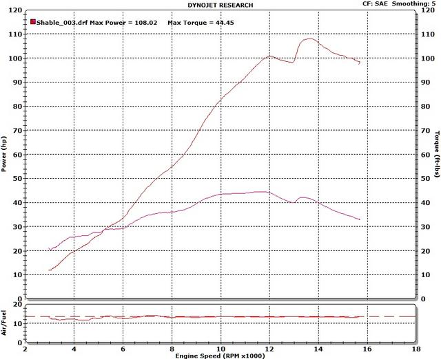 2016 on the Dyno | Yamaha R6 Forum: YZF-R6 Forums
