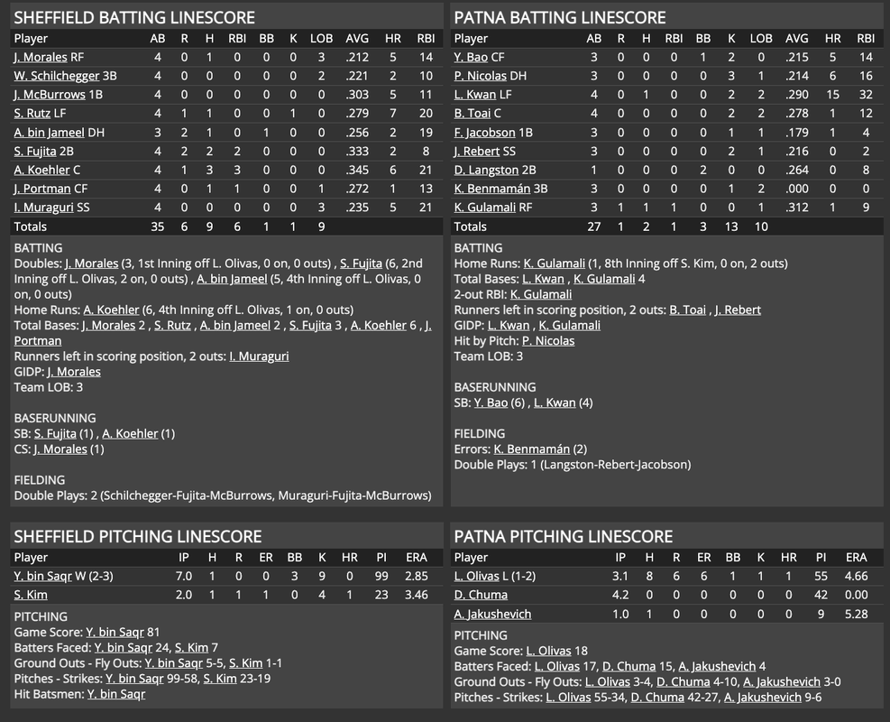 World Baseball League: Following the Sheffield Mountain Hares - Page 6 - OOTP Developments Forums