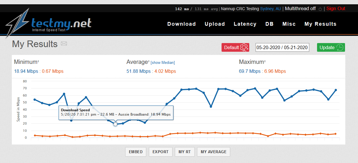 Fixed Wireless Speed Tests and Discussion (page 4) - Aussie Broadband
