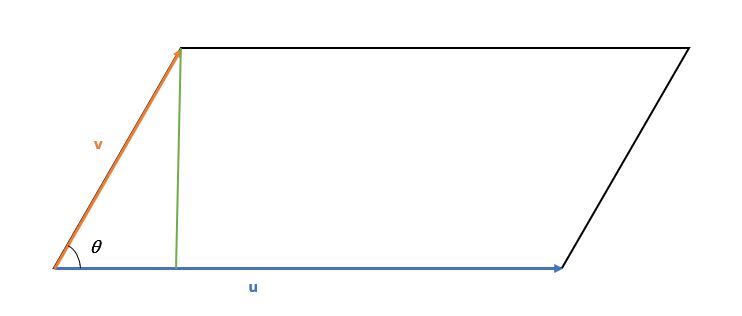 Give a geometric interpretation of $$ \| \mathbf { u } \ti | Quizlet