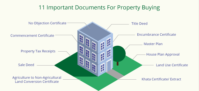 Navigating Phuket Property Legalities: Seller and Buyer Guide | FazWaz