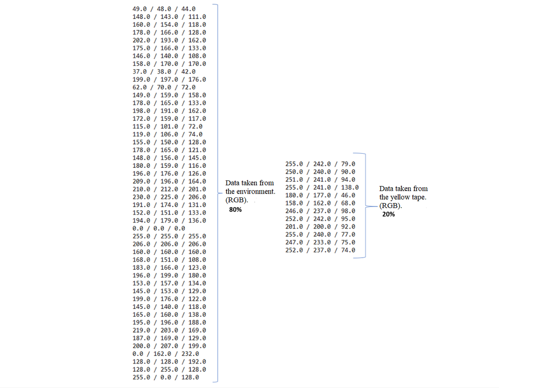 Data1 — Postimages