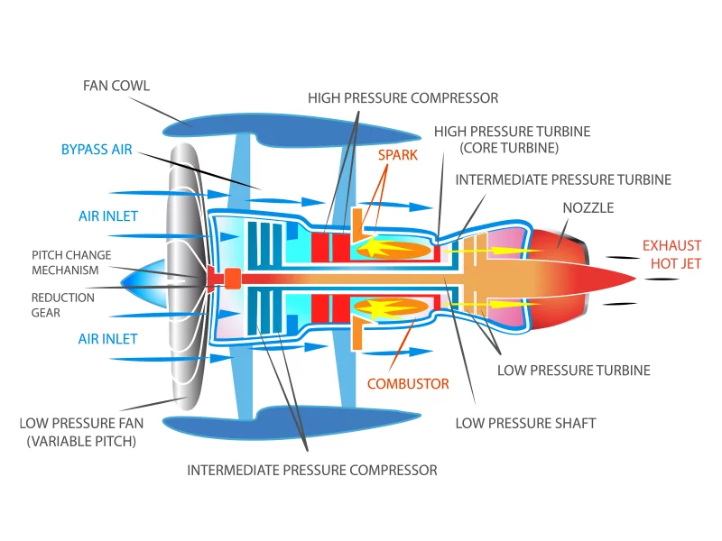 GitHub - thississid/Predictive-maintenance-CMAPSS-Jet-Engine-Simulated ... GitHub - thississid/Predictive-maintenance-CMAPSS-Jet-Engine-Simulated ...