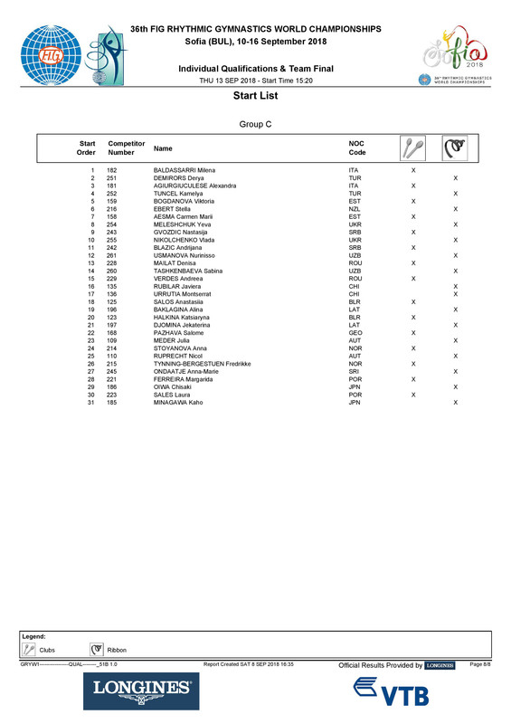 Start List Part 2 8 — Postimages