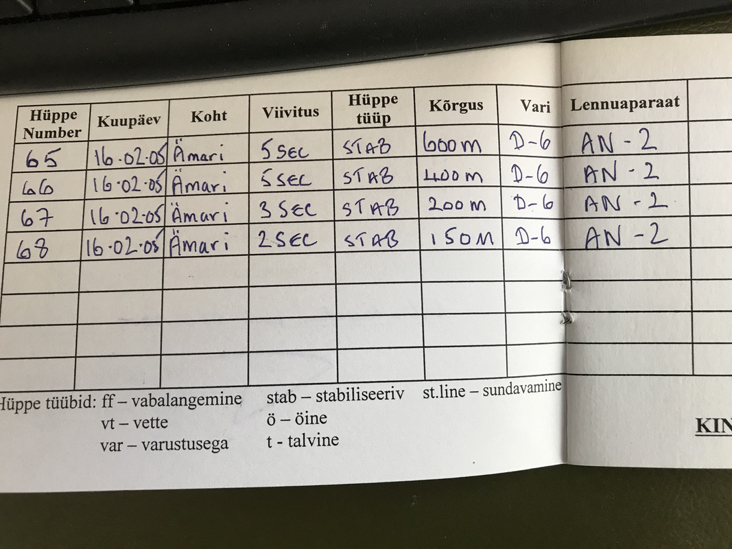 log book — Postimages