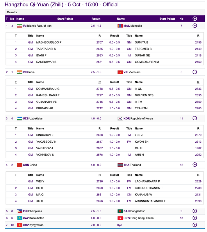 Screenshot 2023 10 05 at 22 55 52 Chess Round 7 Results — Postimages