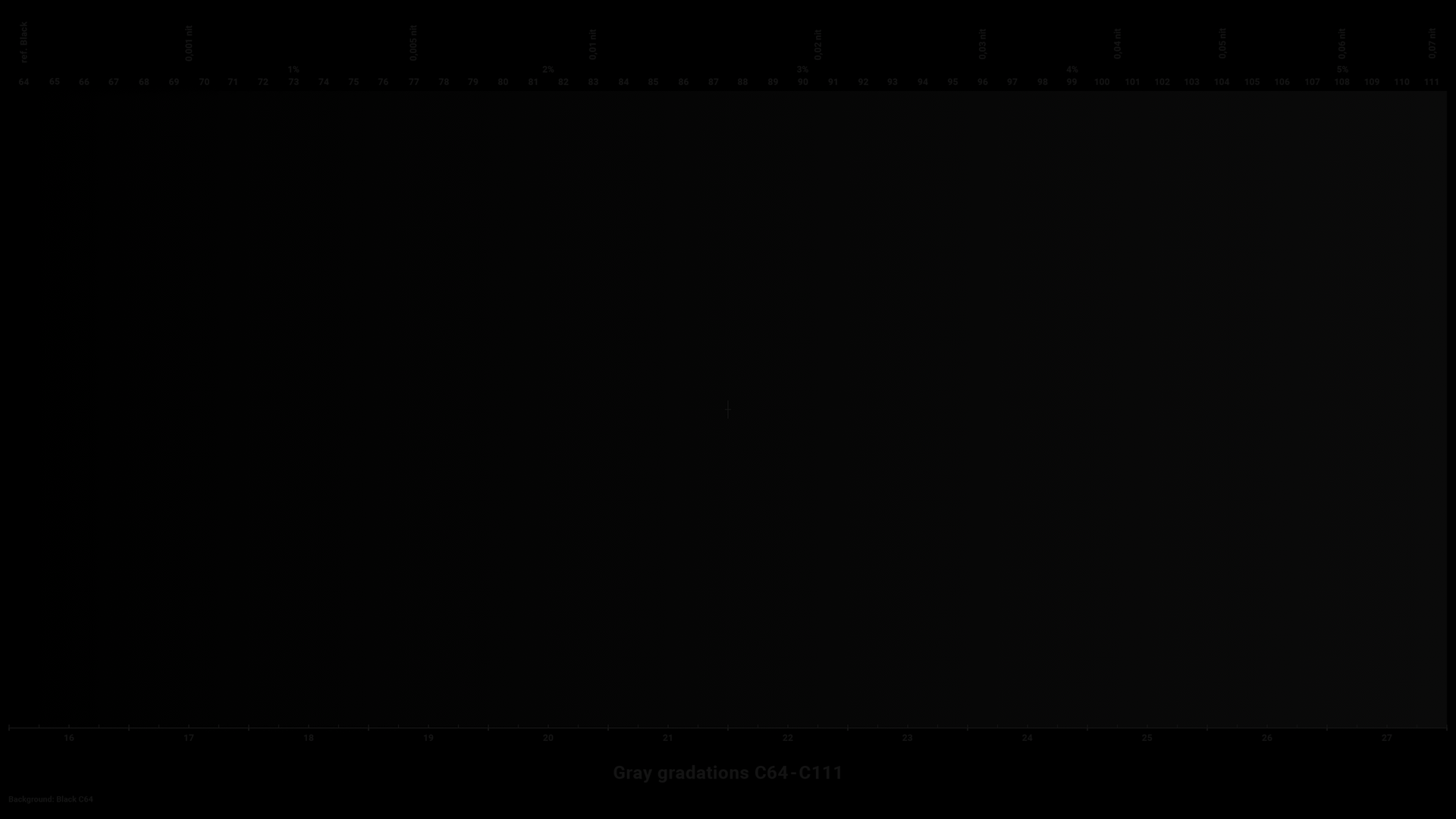 HDR to SDR Black Level — Postimages