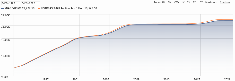 Is VUSXX (Vanguard Treasury MM) the same thing as 3-month T-Bills ...