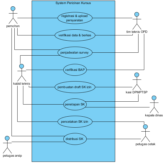 TA1622395697 - widuri