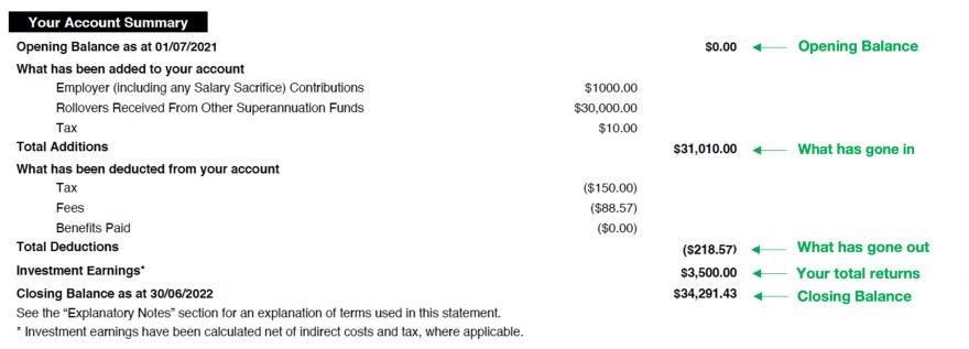 How to read your 2021-22 Annual Member Statement | Future Super