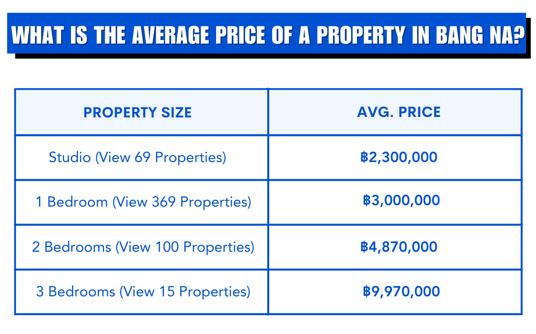 Bang Na Beyond Limits: Bangkok's Thriving Area | FazWaz