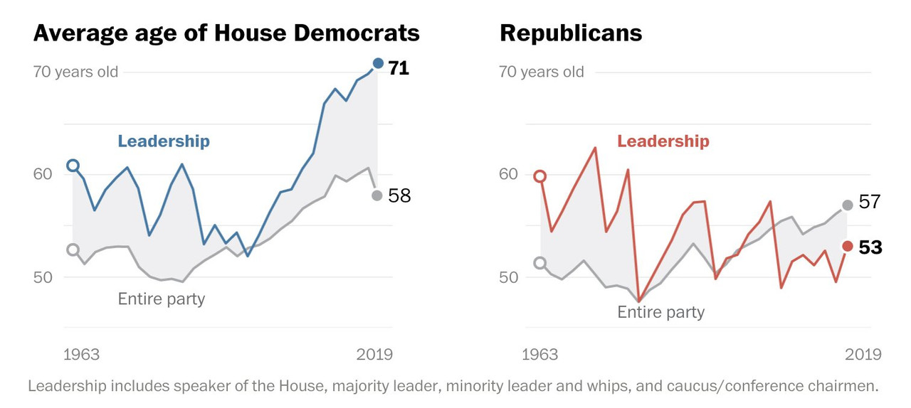 New Yorker: California Senator Dianne Feinstein's "Missteps Raise a ...