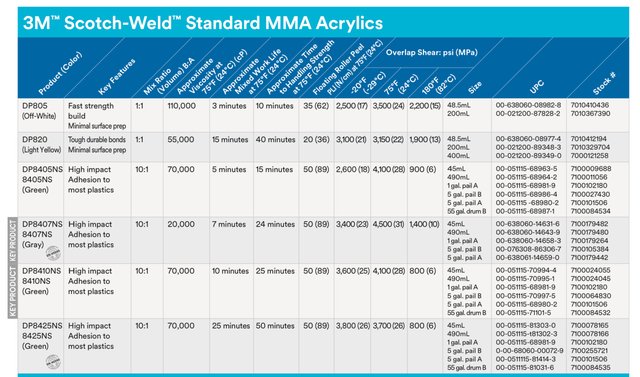 Interpreting 3M Epoxy Data - WRX Club Techs - GolfWRX