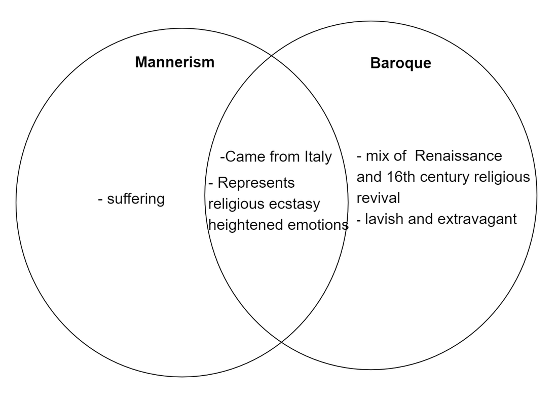Compare Renaissance And Baroque