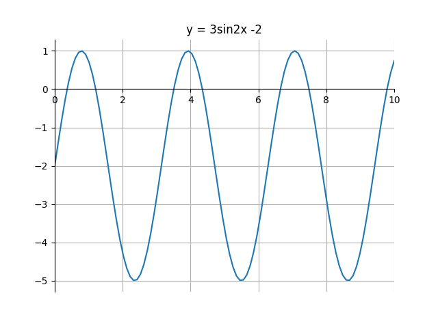 GitHub - Mujtaba-4T4/Graph-plotter