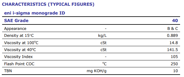Jual Eni i-Sigma Monograde ID 40 API CF DKI Jakarta - PT. Eco Tangguh ...